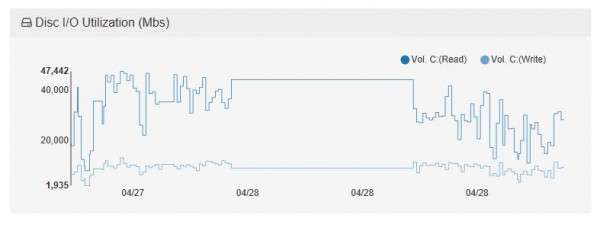 Server Dashboard Graphs & Panels – WholesaleBackup Knowledge Base